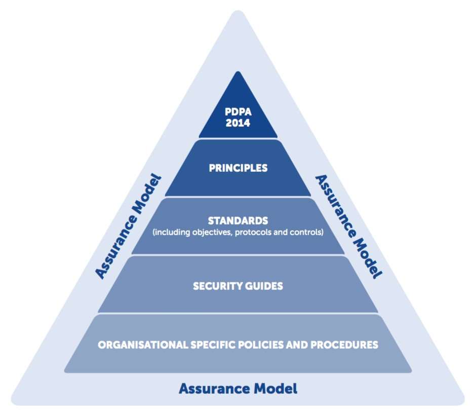 WA Should Take Note Of Victoria s New Security Framework Security 