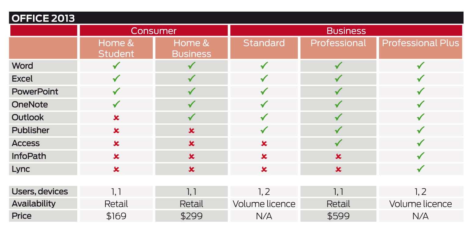 Office 365 Vs Office 2013 Features CRN Australia
