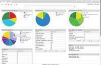 Review: FireMon Security Manager with Risk Analyzer and Policy Planner - iTnews