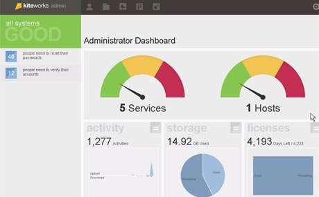 Kiteworks Knowledge Base IT Help