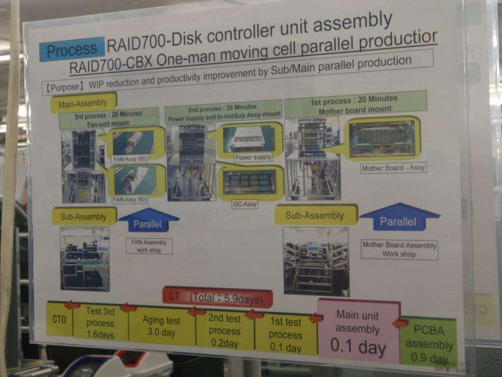 Inside Hitachi's IT storage factory in Japan - iTnews