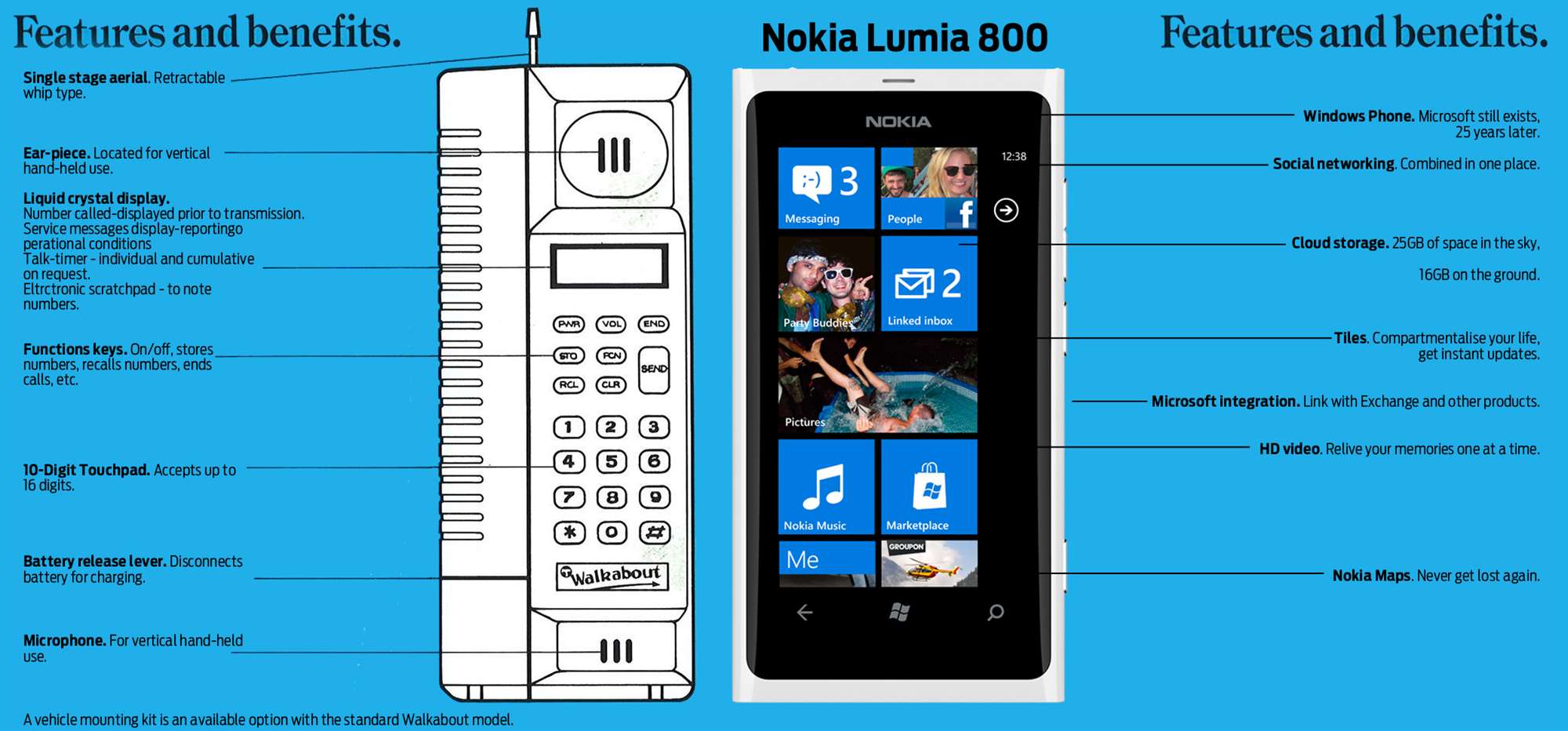 Photos: Australia's first handheld mobile reaches 25 - iTnews