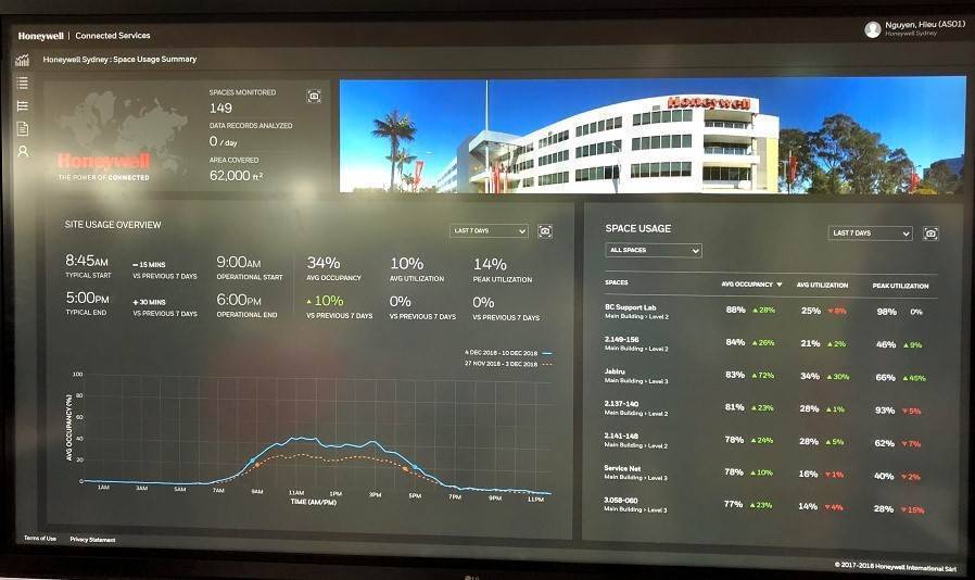 Photo gallery: Honeywell's connected building solutions - Products ...