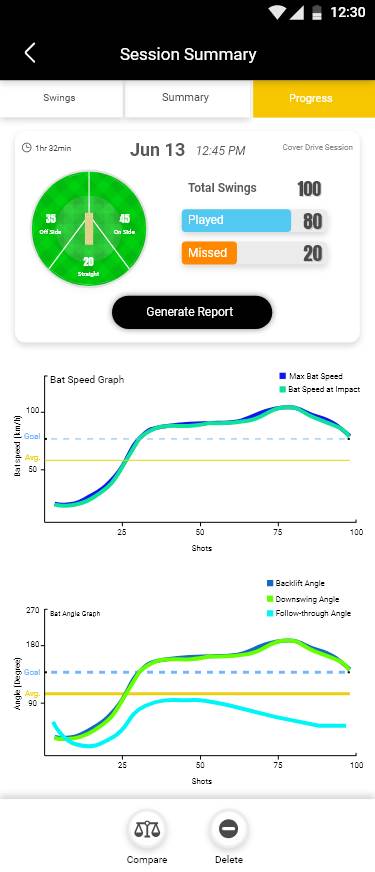 Photos: StanceBeam Striker cricket bat sensor and app - Products ...