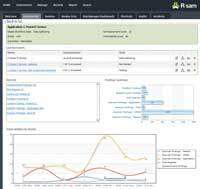Review: Rsam GRC v8 - iTnews