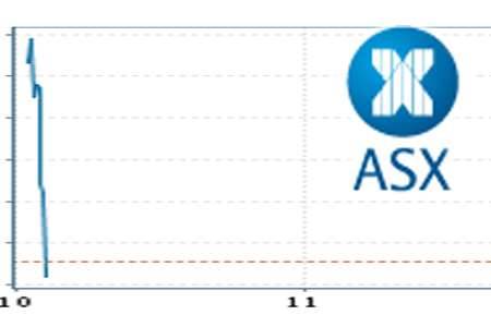 Database glitch hits ASX market announcements - iTnews