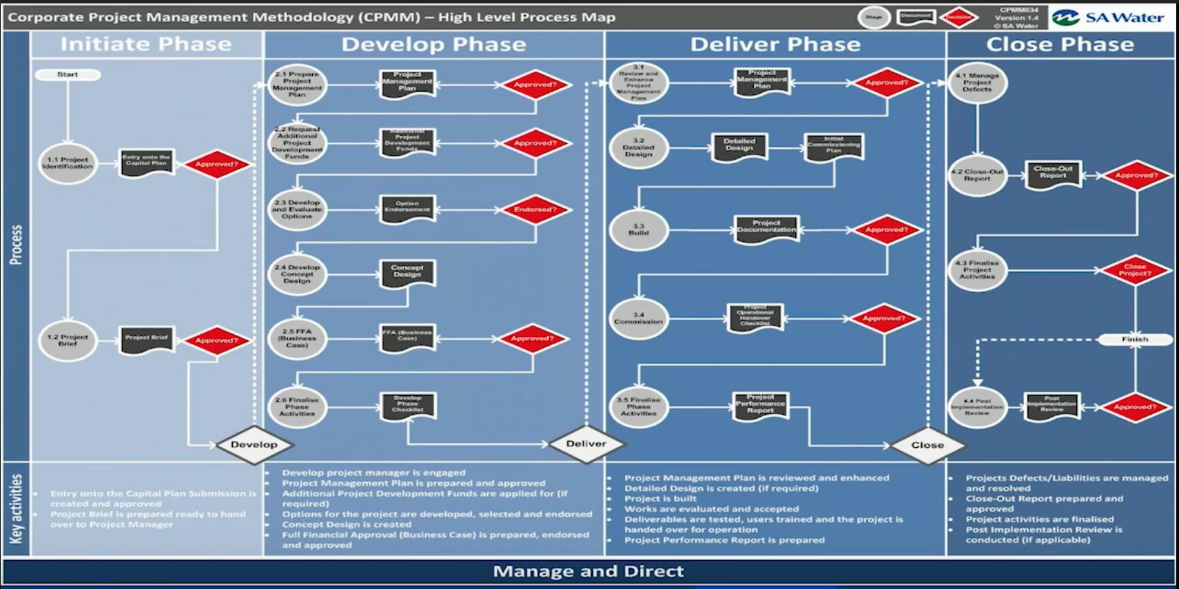 SA Water's agile reset survives combative introduction - iTnews