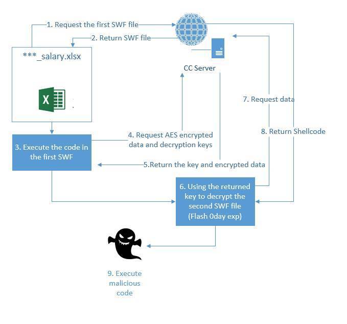 Adobe patches Flash 0day used by nation-state hackers - iTnews