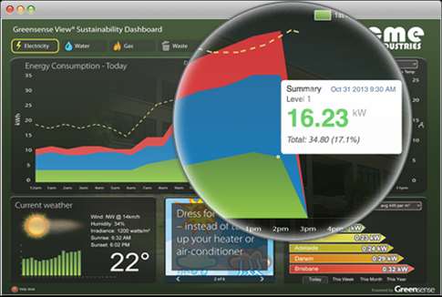ERM Power customers to get real-time energy usage dashboard - iTnews