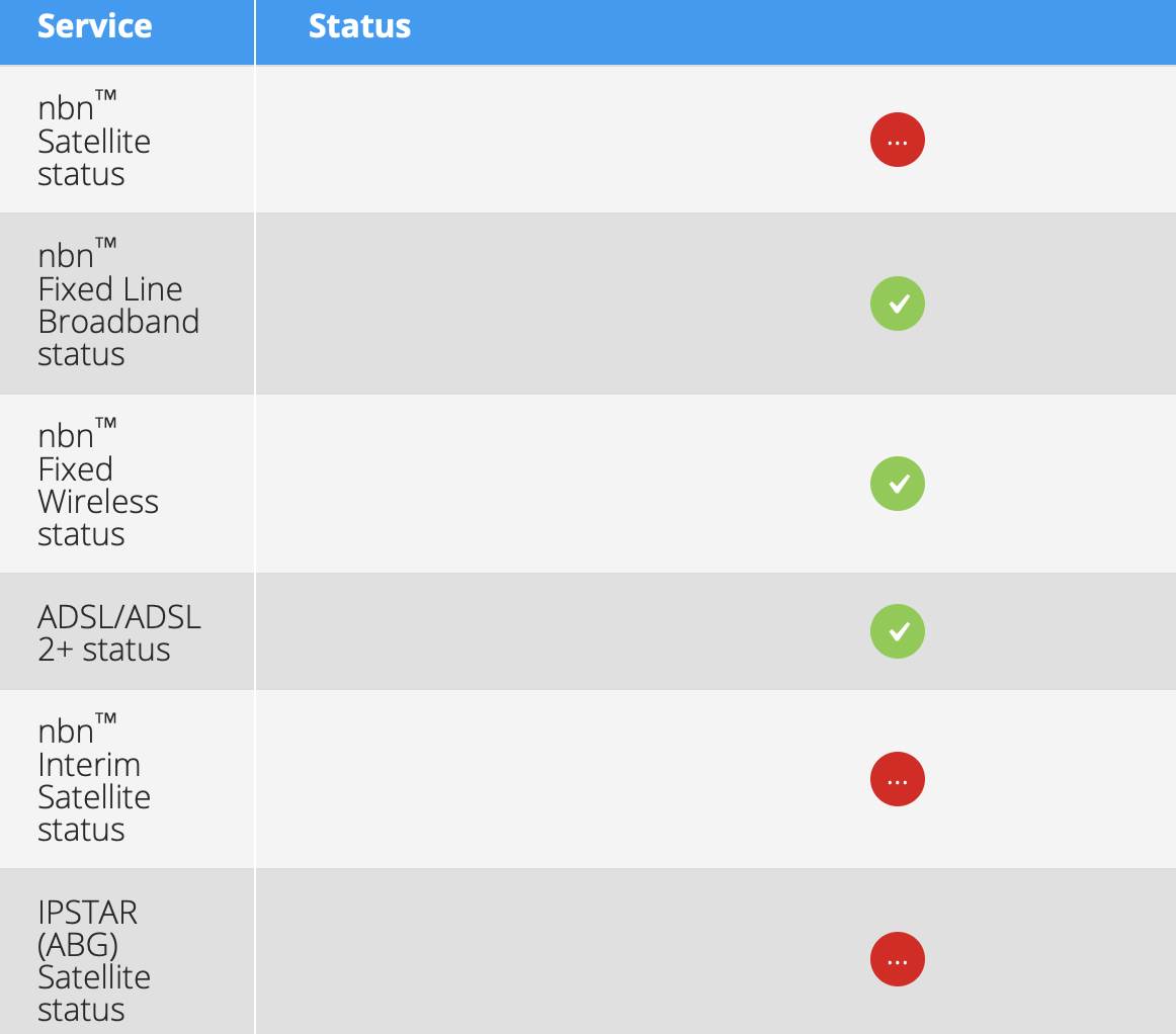 IPstar delivered NBN services go offline - iTnews