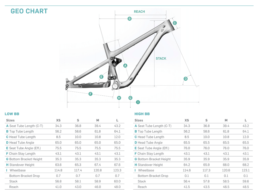 The Pivot Mach 6 is reborn! - Australian Mountain Bike | The home for ...