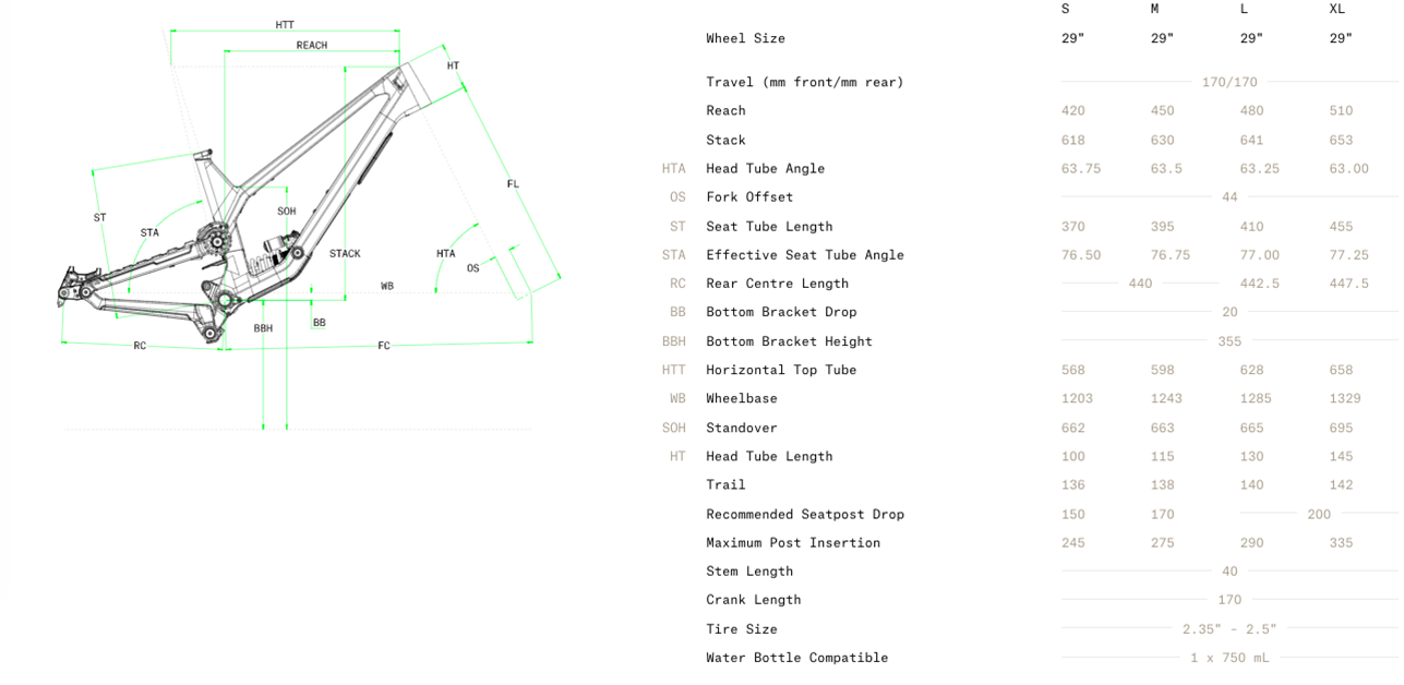 FIRST LOOK: 2022 Norco Range C2 - Australian Mountain Bike | The home ...