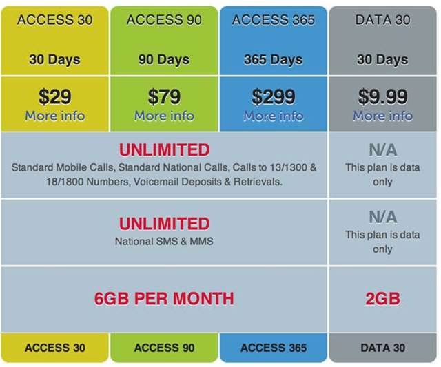 Kogan Mobile Broadband Plans at Patrick Oala-rarua blog