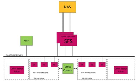 Software design error caused UK air traffic control failure - iTnews
