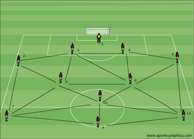 Where Did The 433 System Come From? - FTBL | The home of football in ...