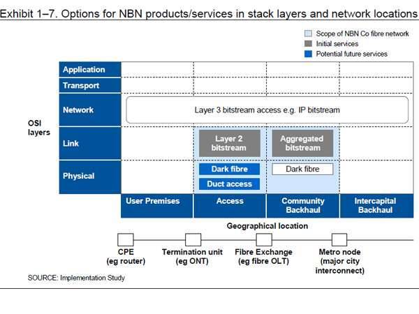 A graphical guide to the NBN Implementation Study - iTnews