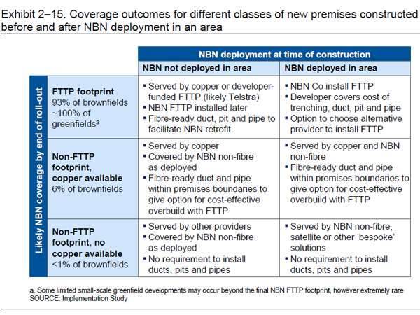 A graphical guide to the NBN Implementation Study - iTnews