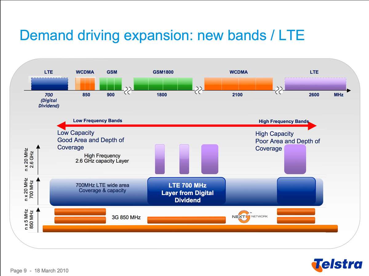 Telstra Next G technology update - iTnews