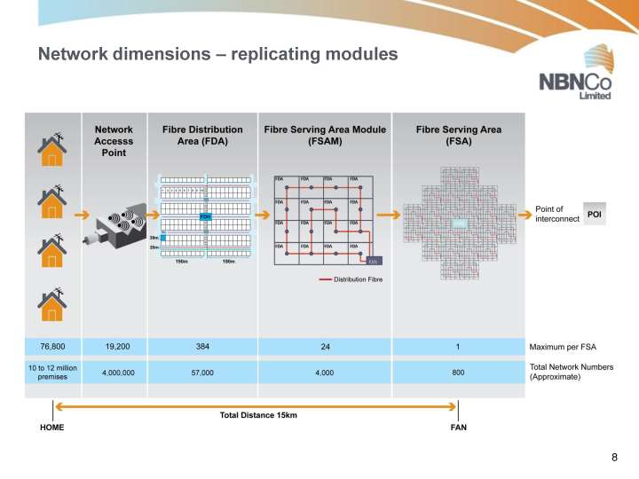 Maps: Quigley offers NBN update - iTnews