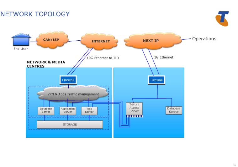 Photos: Telstra technology briefing - iTnews
