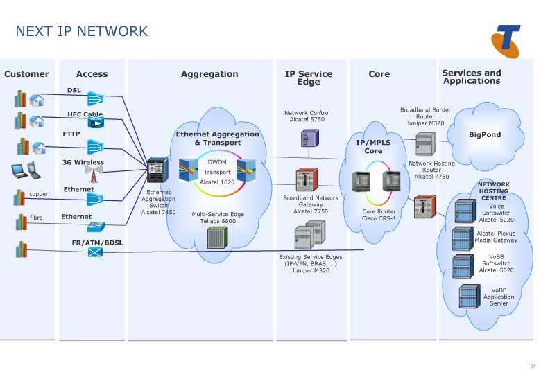 Photos: Telstra technology briefing - iTnews