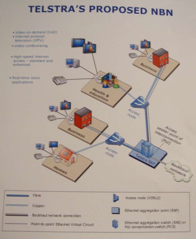 Inside Telstra's NBN vision - the network maps - iTnews