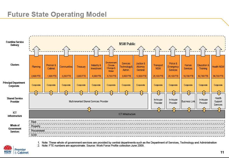 Revealed: The NSW Government's shared services blueprint - iTnews