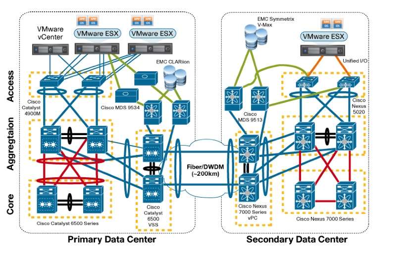 VMware agrees to support for long distance VMotion - iTnews
