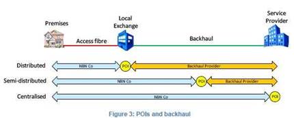 NBN Co finally reveals interconnect locations - iTnews